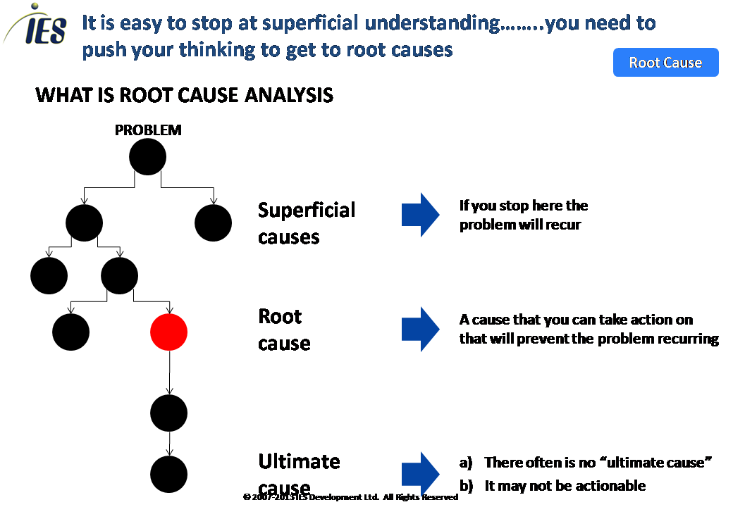 Root Cause Analysis | Consulting Toolkit